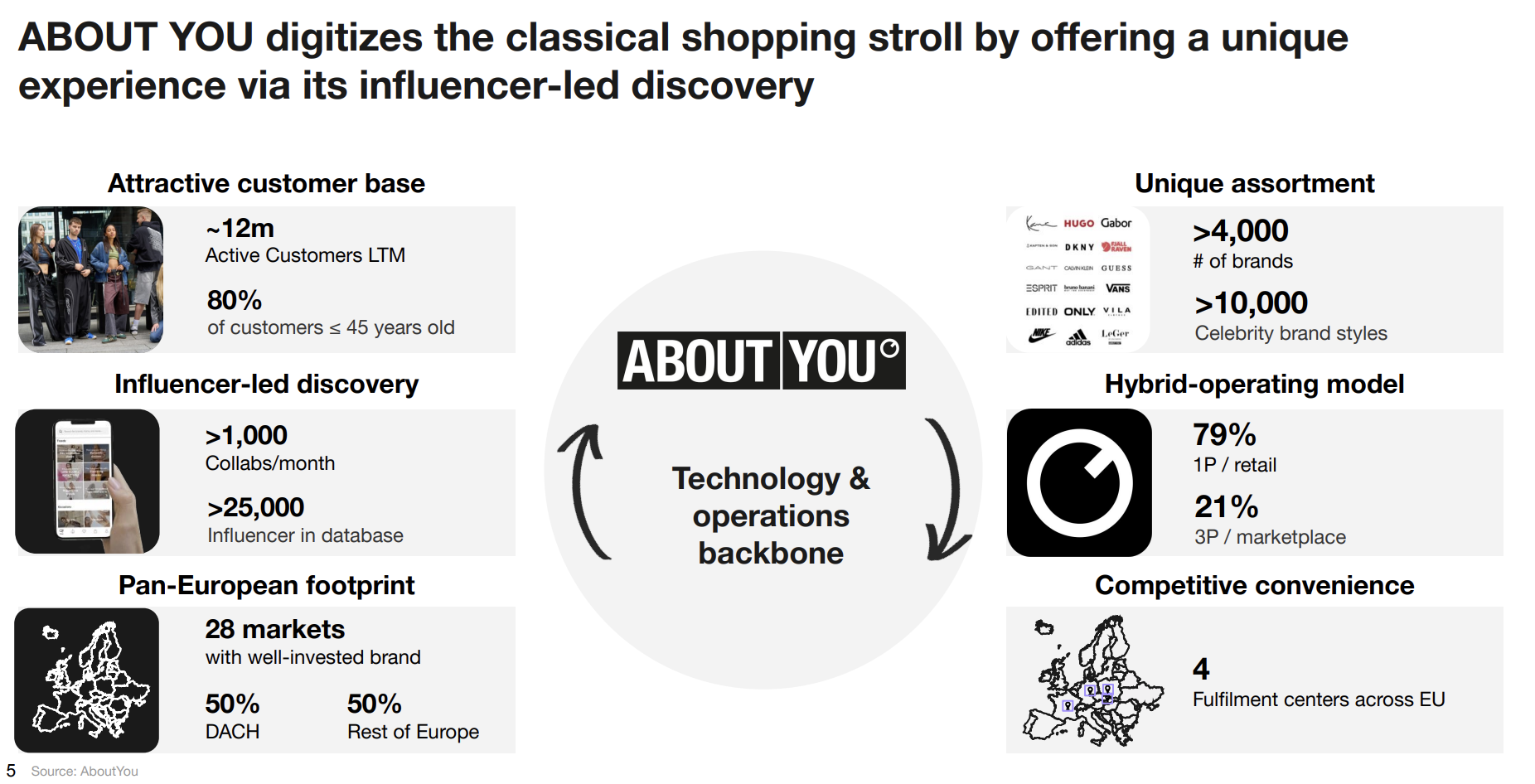 Zalando (ZALG): The EU Marketplace for Designers – Antitrust Intelligence